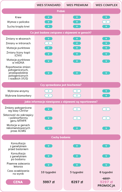 Zaburzenia rozwoju dziecka - RODZAJE, diagnoza, LECZENIE zaburzeń